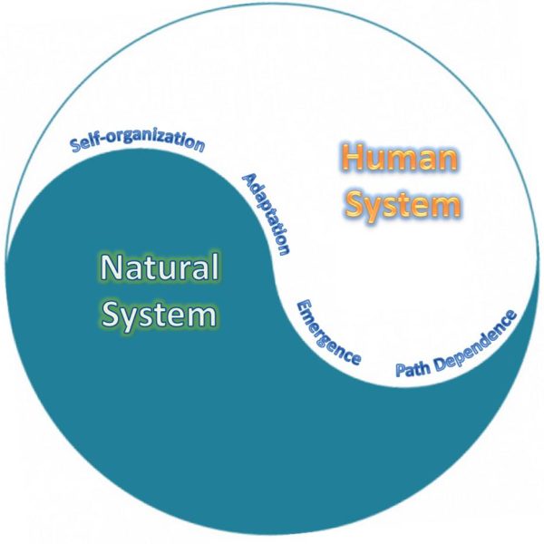 Complexity in Coupled Human-Natural Systems - Center for Applied ...