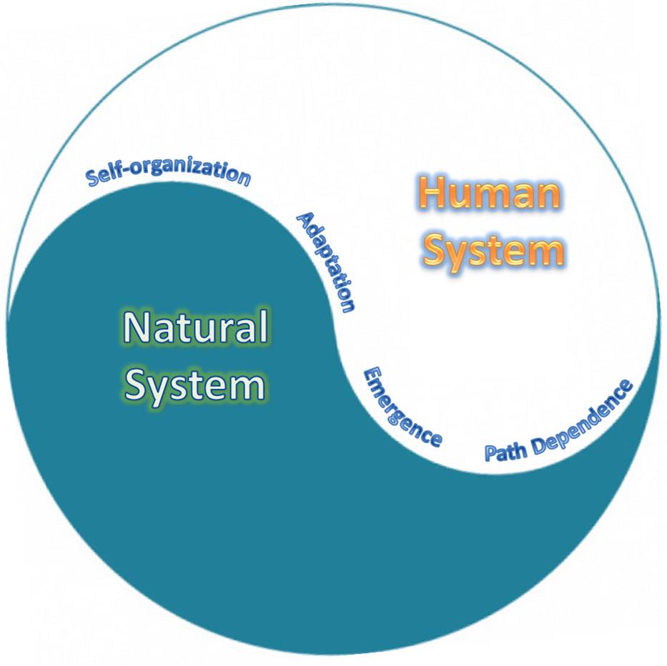 Complexity in Coupled Human-Natural Systems - Center for Applied ...