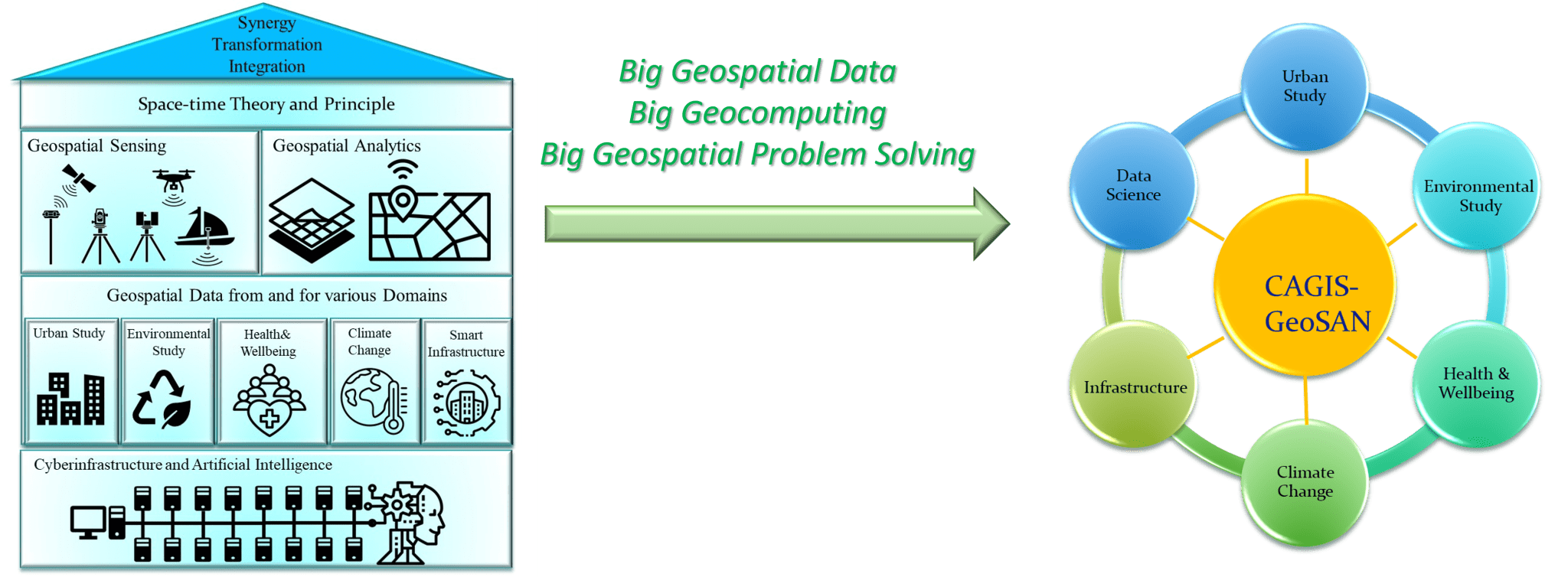 GeoSAN: Center for Geospatial Sensing and Analytics (Ignite Center ...